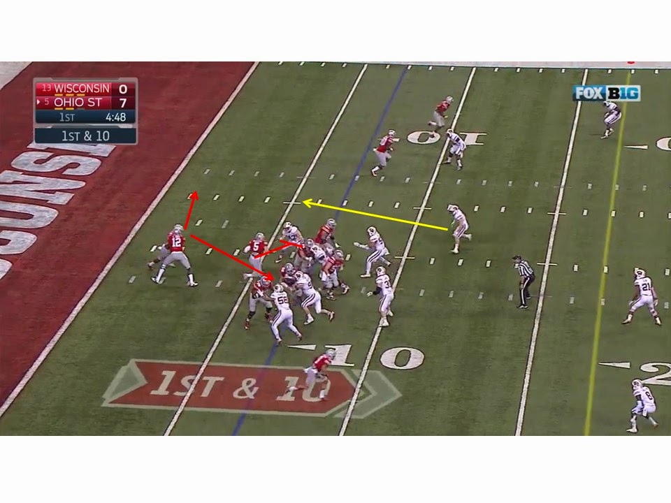 Inside the Playbook: Ohio State's Split Zone Run Play