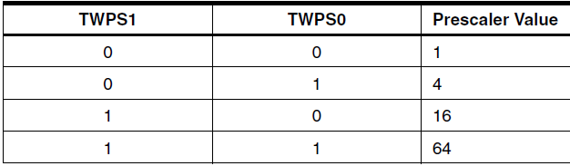 AVR(Atmega, Mega board) 배우기: twi-i2c-comm