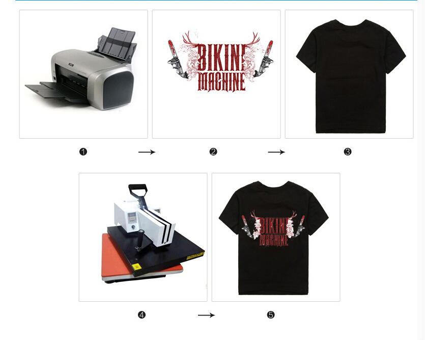 Sublimation Technology How To Transfer Images Onto 100 Cotton T shirt sublimation-technology-how-to-transfer-images-onto-100-cotton-t-shirt