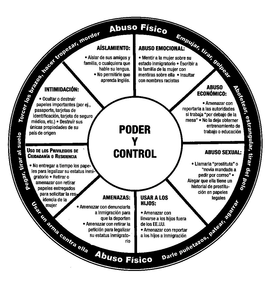 Mujeres en Puerto Rico: Poder y control contra mujeres inmigrantes ...