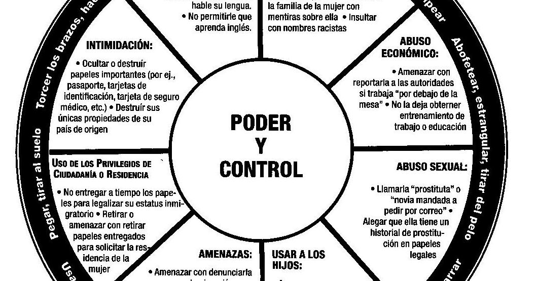 Mujeres en Puerto Rico: Poder y control contra mujeres inmigrantes ...