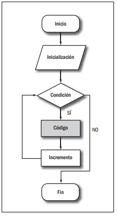 Mundo de Programación : Creación de ciclos