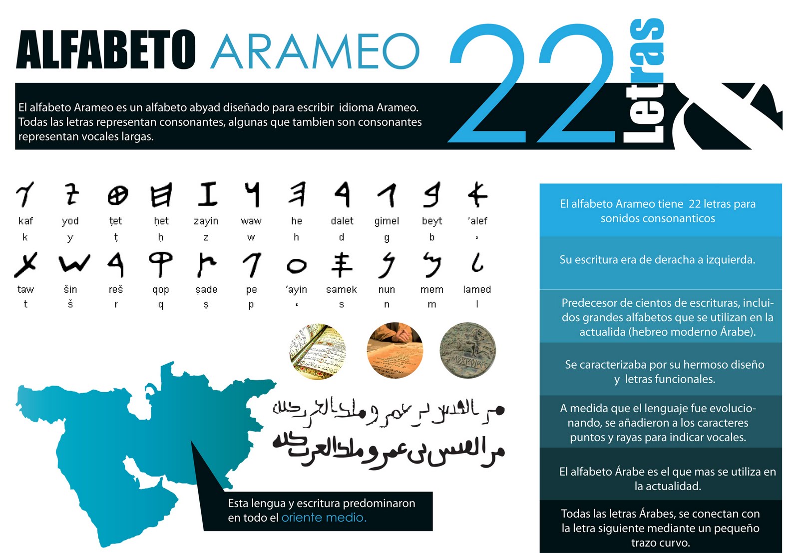 HISTORIA DE LA COMUNICACIÓN VISUAL Javeriana Cali: El Alfabeto Arameo y ...