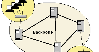 glosario informatico: BACKBONE