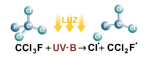 Física e Química A 11º ano: Revisões de Química A 10º ano