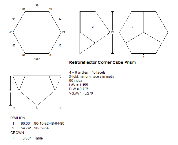 GemCad: The Retroreflector