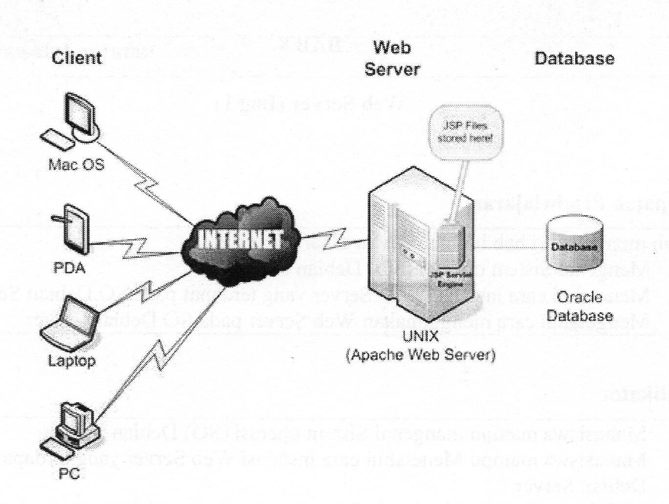 BAB 8 Tutorial Web Server CMS Wordpress Debian 10 Di VirtualBox BAB 8 Tutorial Web Server CMS Wordpress Debian 10 Di VirtualBox