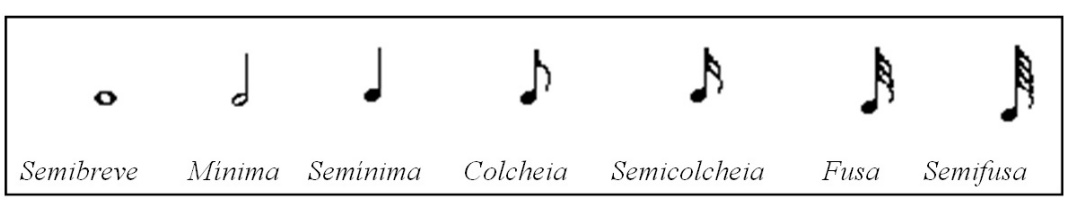 Adrianne Moura: Figuras rítmicas ou valores