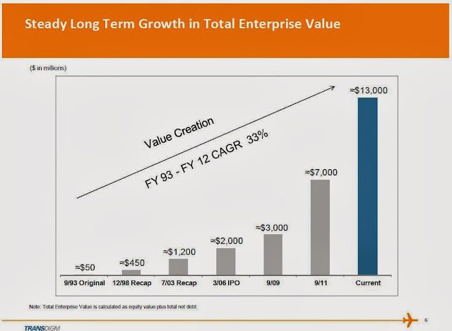 The Brooklyn Investor: TransDigm Group (TDG)
