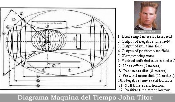 Grupo Ruanel: John Titor, ¿viajero del tiempo?