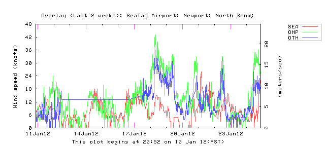 Cliff Mass Weather Blog: The Bermuda Triangle of Northwest Weather