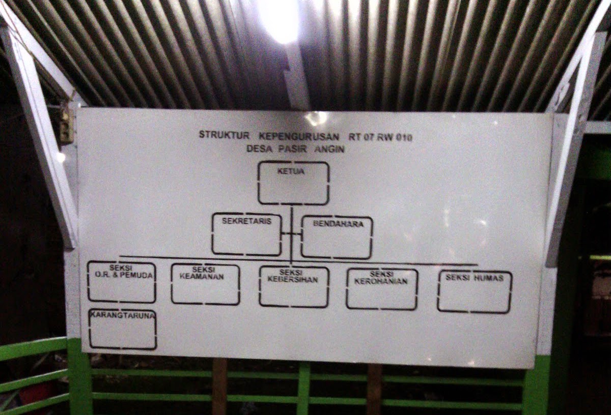 RT 07 RW 10 GRIYA ALAM SENTOSA: Struktur Organisasi