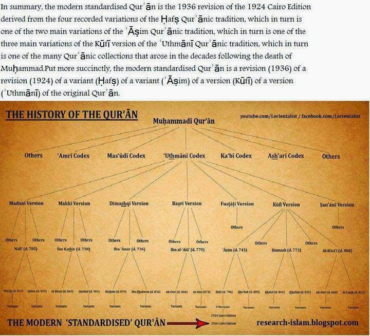 Is There Truly Only One Quran?