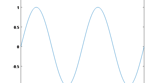Electrical Engineering Tutorial ~ More on Plotting - Part 3