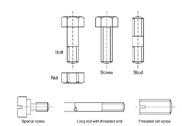 THREADED FASTENER FAILURES