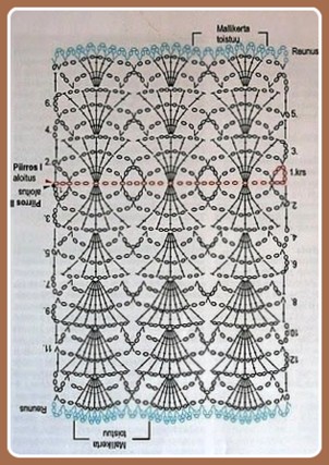 Easy crochet: Πλεκτό καλοκαιρινό μπλουζάκι