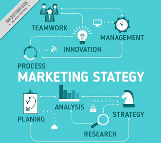 4 Strategi Dan Taktik Pemasaran Produk - Bisnis Marketing