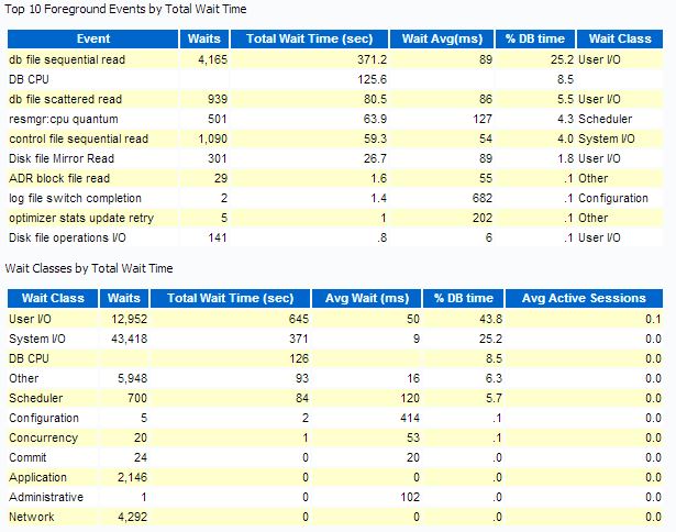 Oracle Database 12c: Oracle Database 12c New AWR Report Sections Oracle Database 12c: Oracle Database 12c New AWR Report Sections