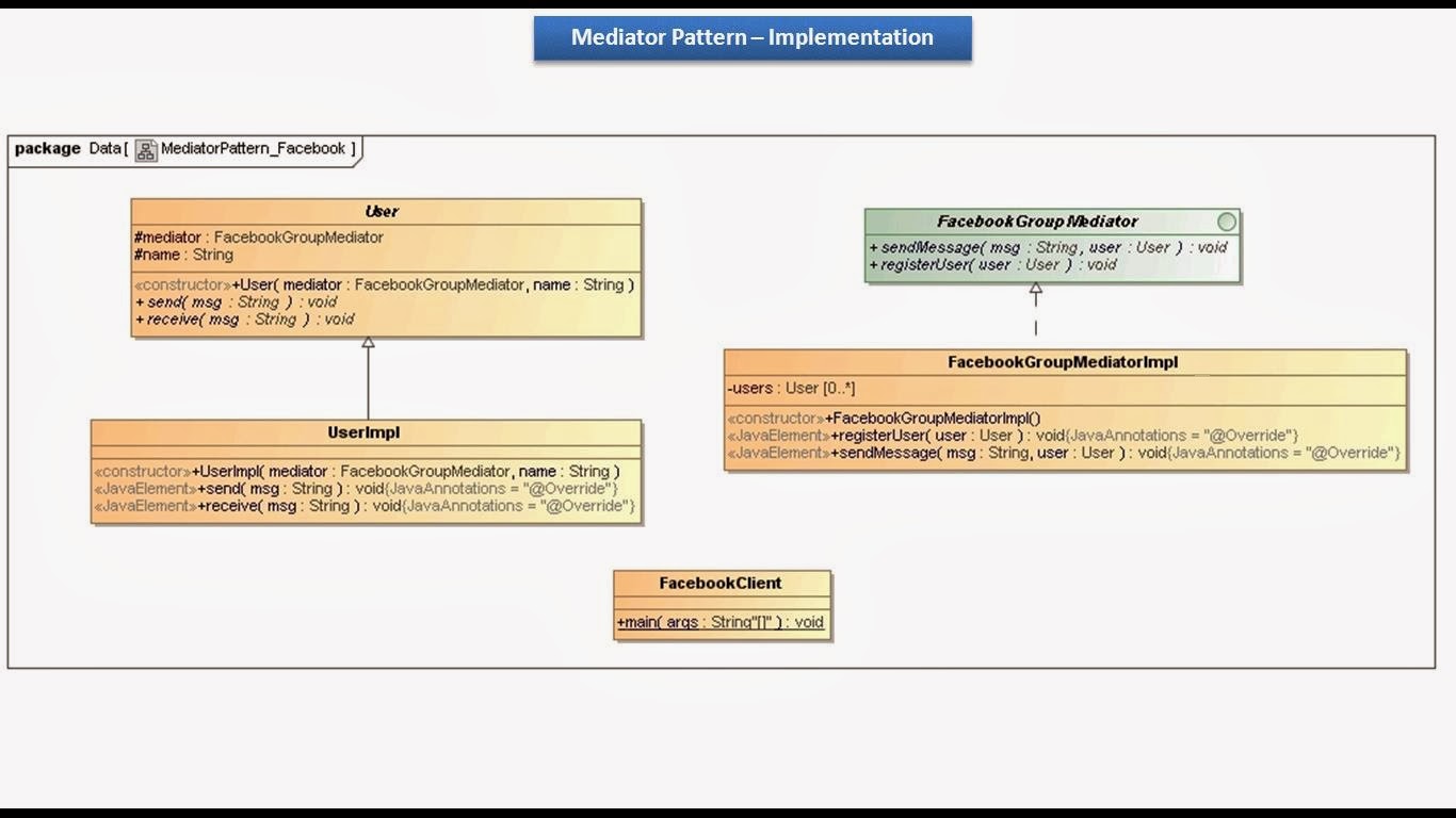 Mediator Design Pattern in C# with Examples
