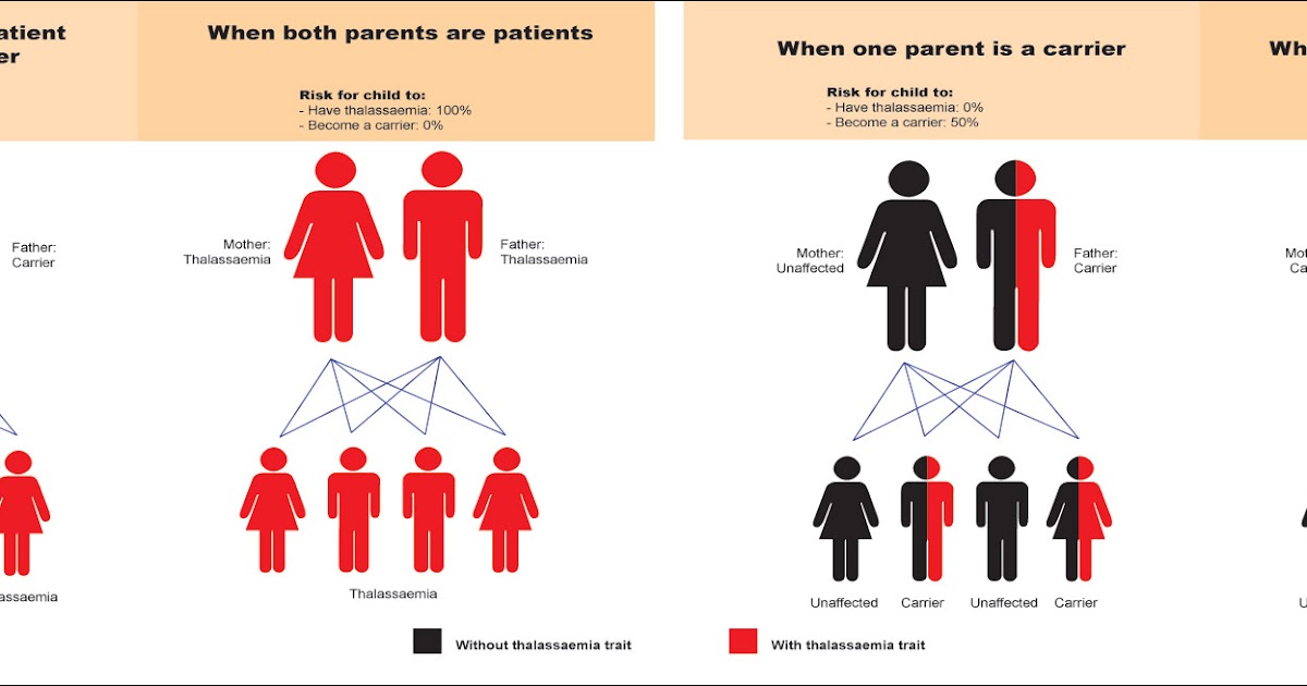 Pharma and Drugs: Thalassemia- Causes, Symptoms, Diagnosis, Treatment
