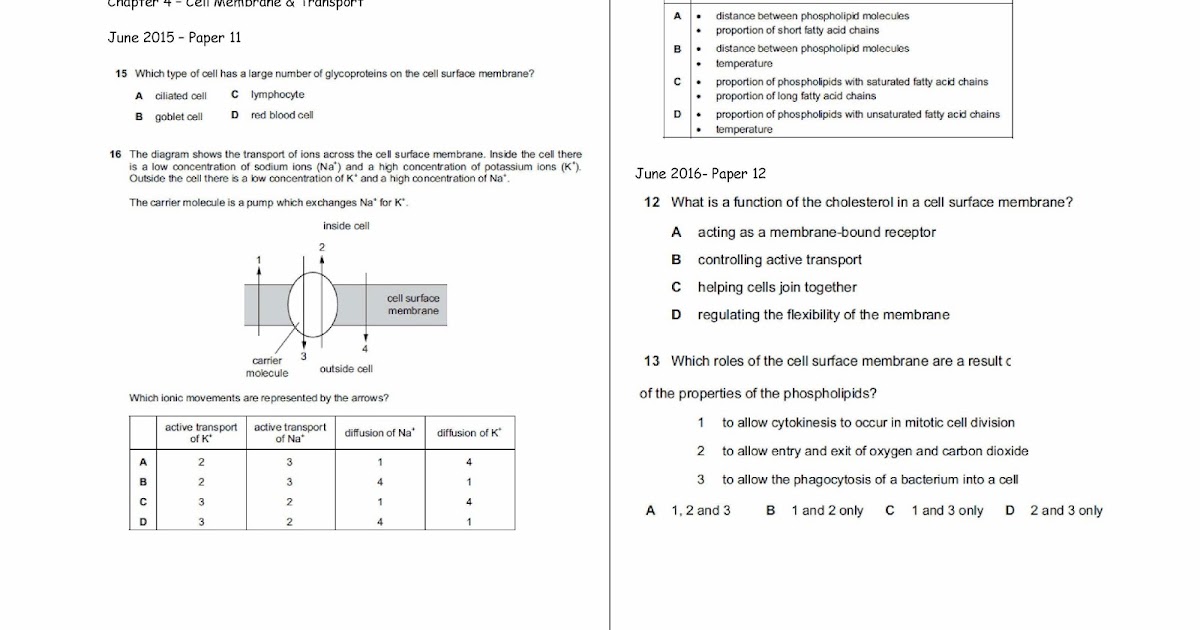 Pro A Malaysia: CIE Biology (9700) topical past year question - AS ...