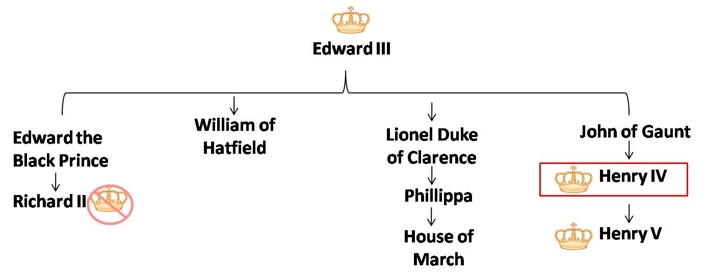 American Illiterati: Shakespeare: King Henry IV part 1 & 2