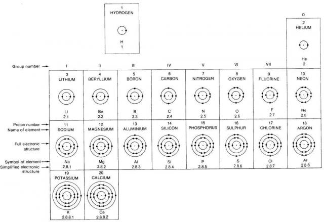 Chemistry notes :): Chemistry-Atomic Structure