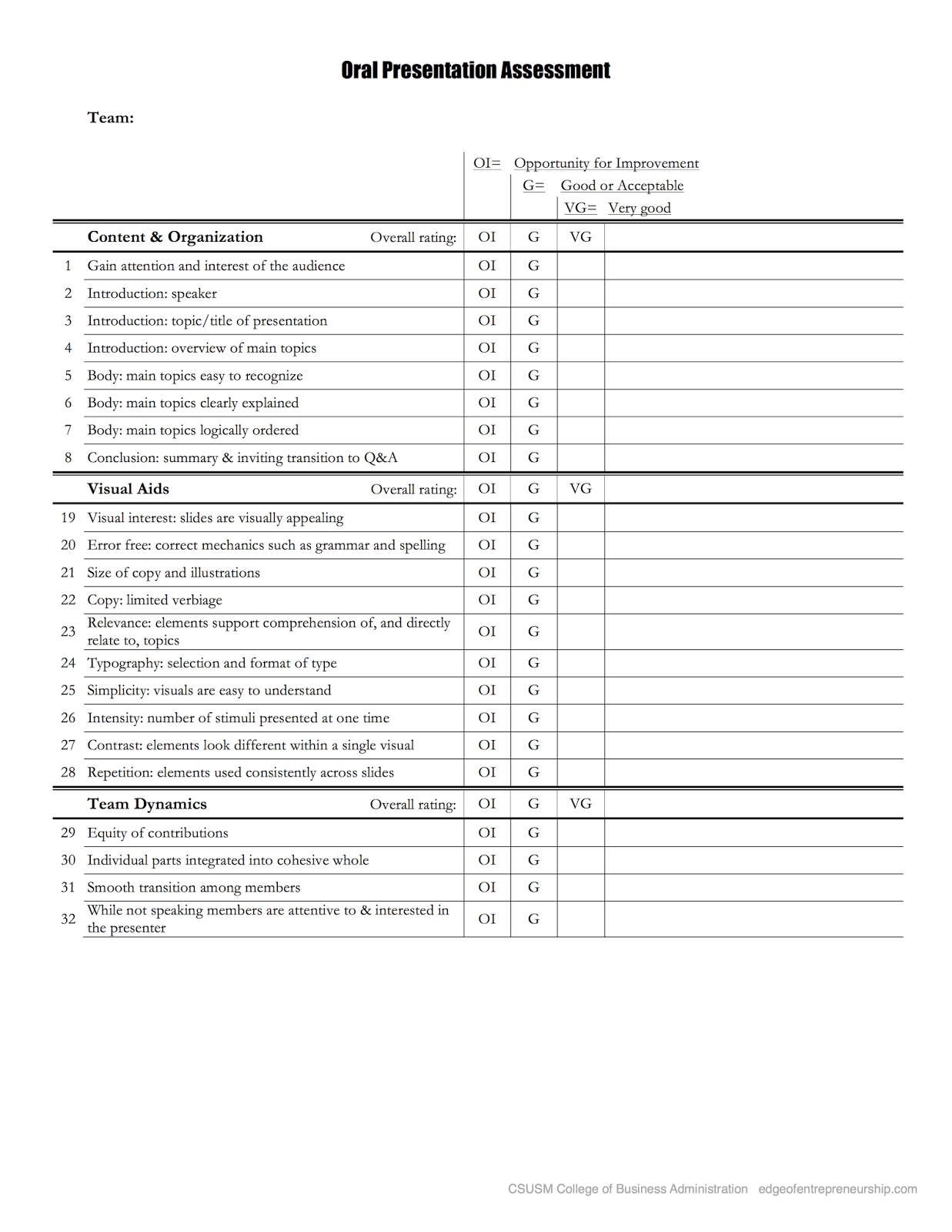 Creativity, Innovation, & Entrepreneurship: Pitch Rubrics