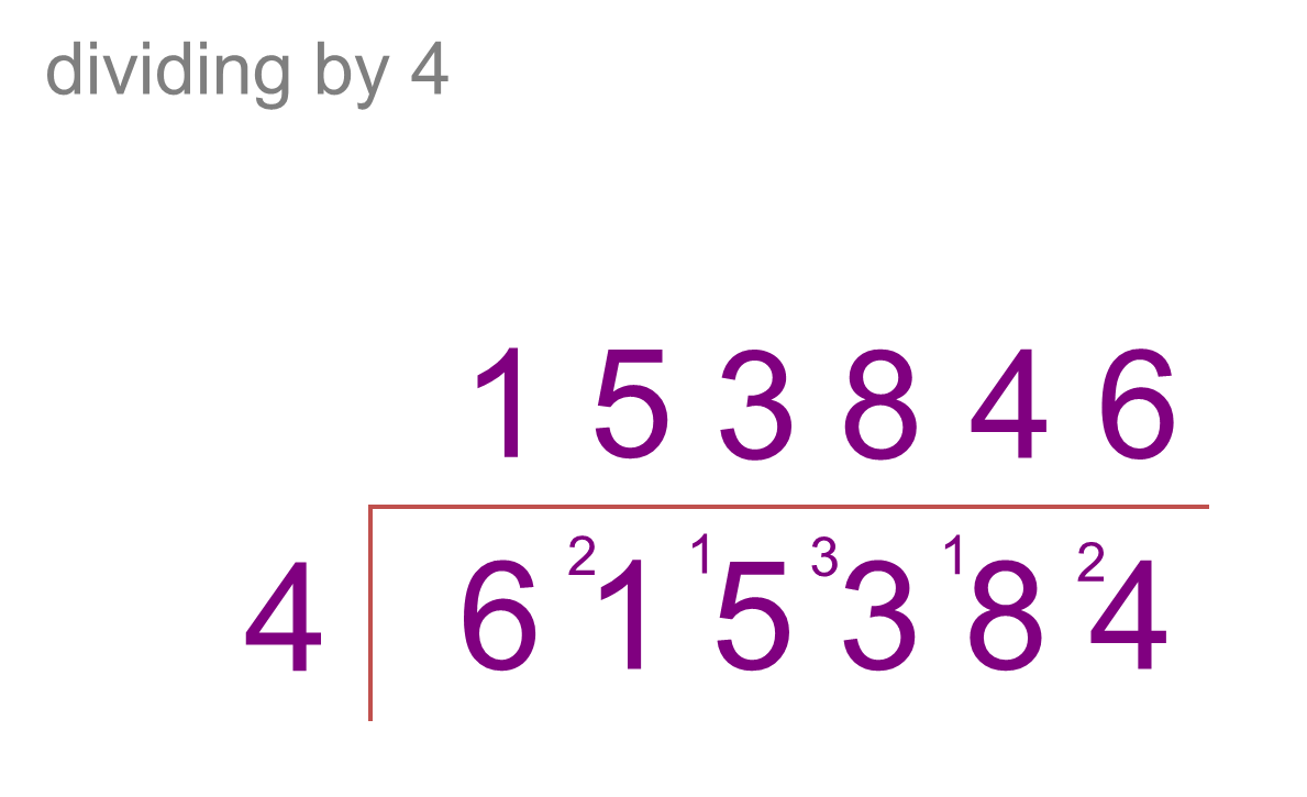 MEDIAN Don Steward mathematics teaching: division by 4