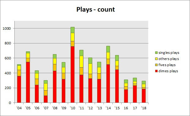Hiew's Boardgame Blog: my 2018