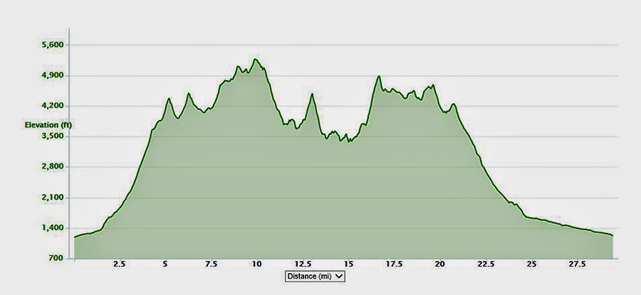Hiking in the White Mountains: Pemi Loop Run: 7 Hours and 33 Minutes