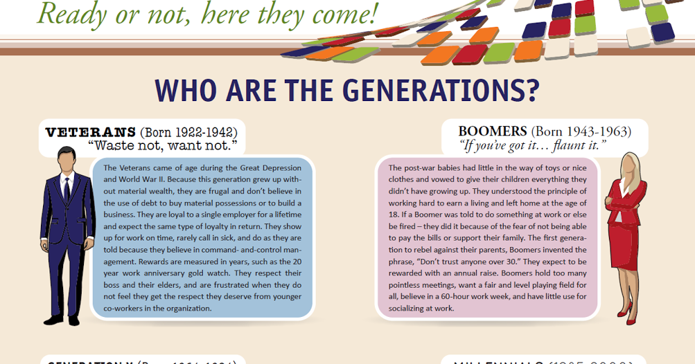 The Gamification Report: Millennials - the Largest Living Generation ...