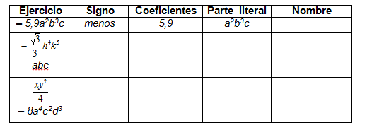 MatemalecTICS : Taller Expresiones Algebraicas