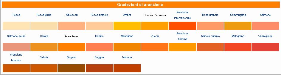 Una premuta di energia. L' Arancio.