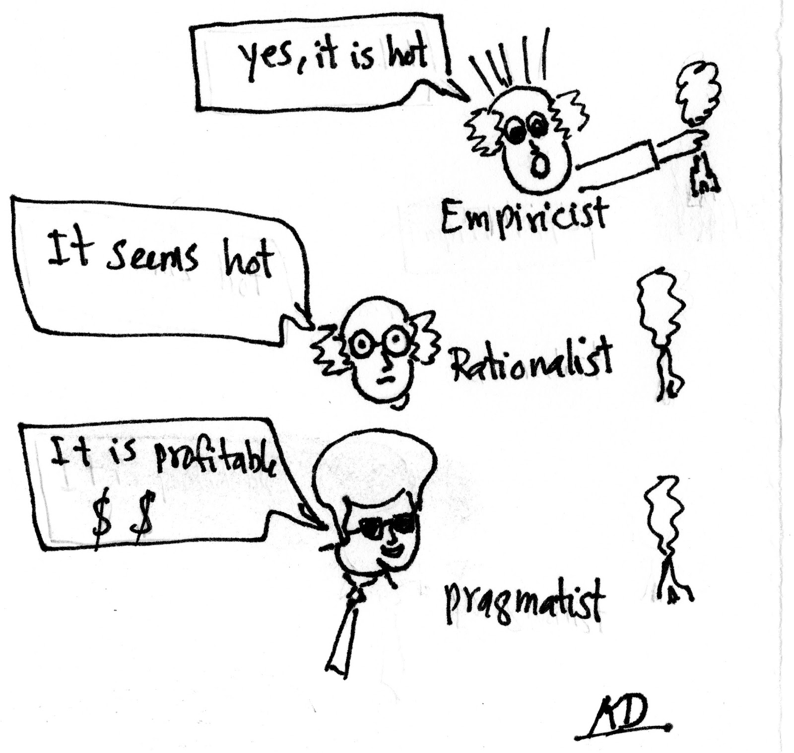 Khudadad's Knols: Rationalization illustrated