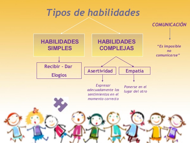 Habilidades Sociales Profesionales Habilidades Sociales Profesionales