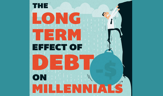 The Long Term Effect of Debt on Millennials #Infographic - Visualistan