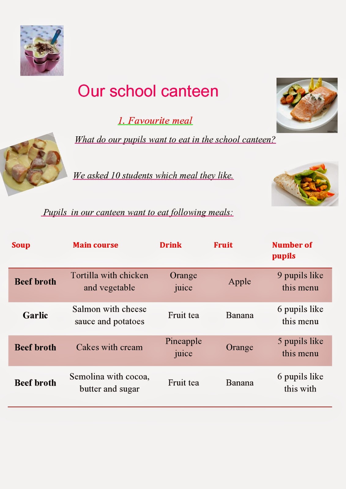 Foodtastic: OUR SCHOOL CANTEEN - ITS MENU AND A SURVEY