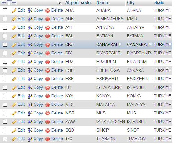 MySql Airline Database System Projesi