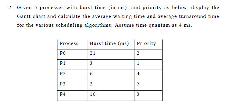 Dr R Anurekha: CPU Scheduling