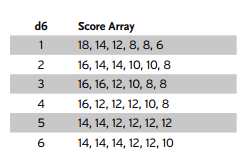 Methods & Madness: January 2018