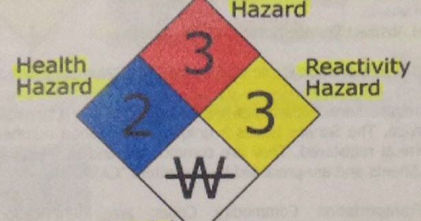 Virginia Beach Fire Academy: NFPA-704 Hazard Numbers | HAZMAT ...