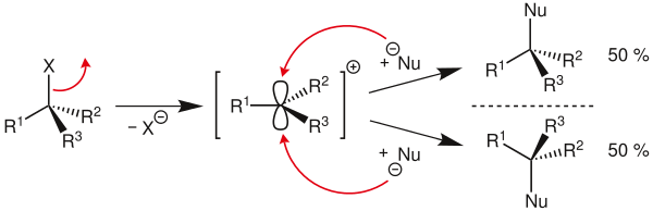KIMIA ORGANIK: MEKANISME REAKSI SUBSTITUSI NUKLEOFILIK SN1