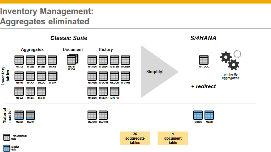 SAP Simple Logistics Online Classes | SAP Simple Logistics Tutorials