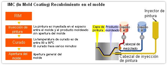 Polidiciclopentadieno (PDCPD) | Tecnología de los Plásticos