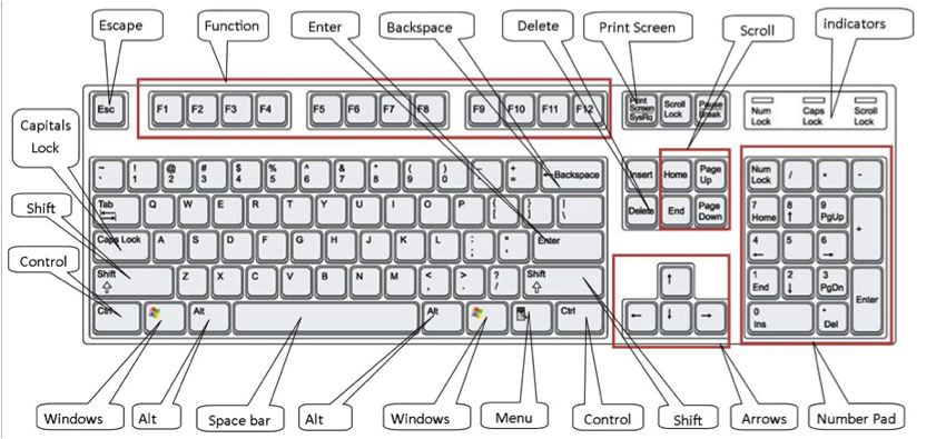 Hkey_current_user Keyboard Layout Preload