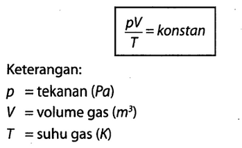Rumus Persamaan Gas Ideal - Pengertian