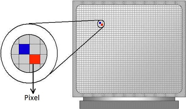 Pixel ~ Srisailam Blog