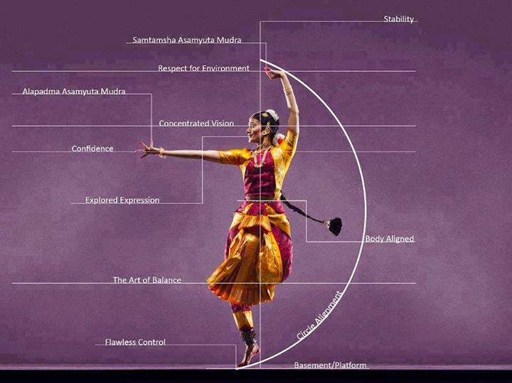 awesome traditional science: Bharatanatyam