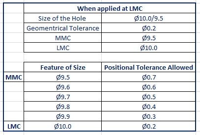 Mechanical Engineering Basics: Terminology and Terms in GD&T ...